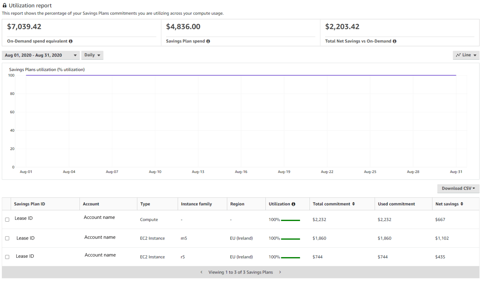 What are AWS savings plans? A complete guide