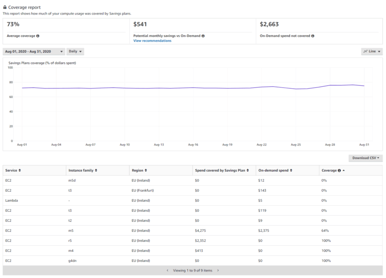 What are AWS savings plans? A complete guide