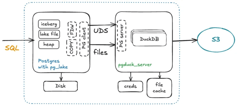 Snowflake BUILD 2025: Quick recap of new features