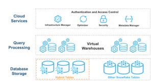 Snowflake BUILD 2025: Quick recap of new features