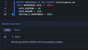 Snowflake Intelligence 101: A Complete Overview (2026)