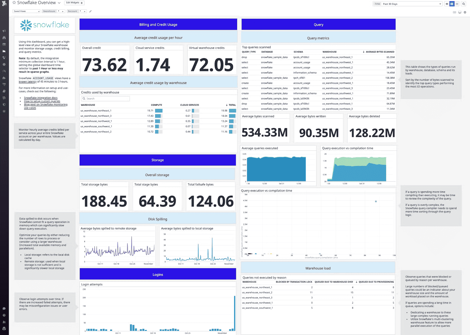 15 best Snowflake tools for observability, governance and ETL (2026)