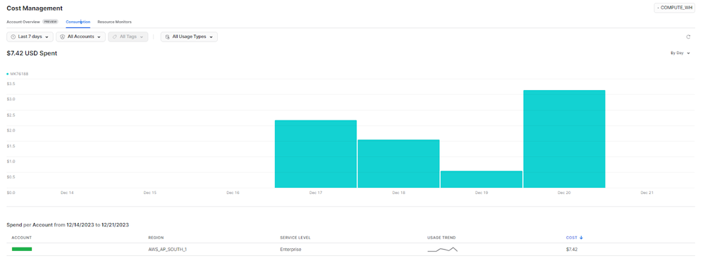 HOW TO: Use Snowflake Snowsight to query and visualize data (2026)