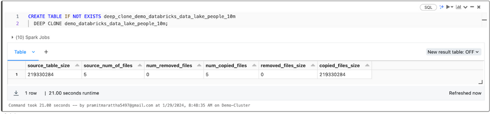 Databricks Delta Lake 101: A comprehensive guide (2026)