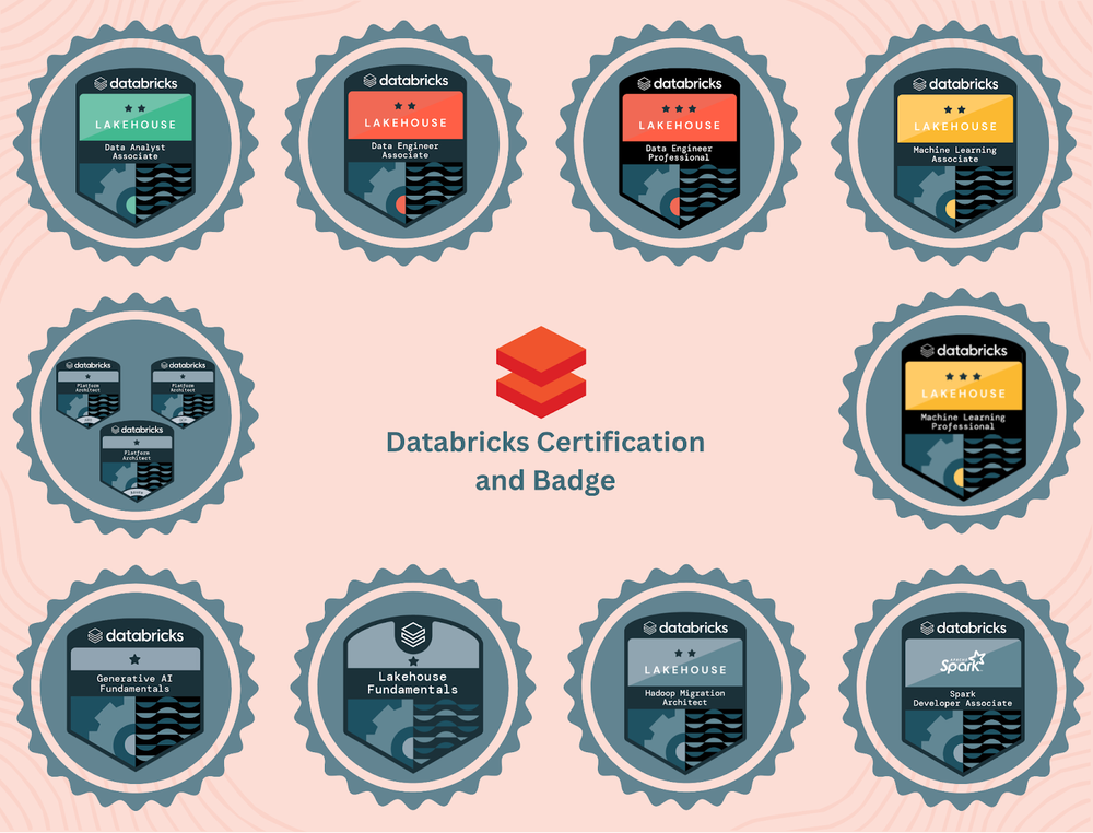 Databricks certifications: Which one is best to pursue in 2026