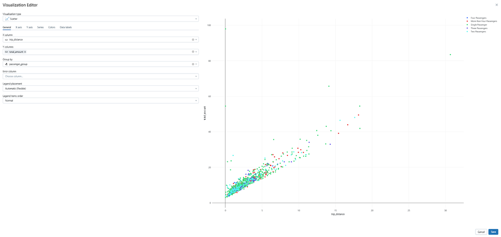 HOW TO: Visualize your data easily with Databricks dashboards (2026)