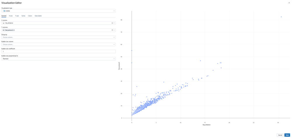 HOW TO: Visualize your data easily with Databricks dashboards (2026)