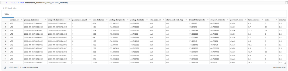 HOW TO: Visualize your data easily with Databricks dashboards (2026)