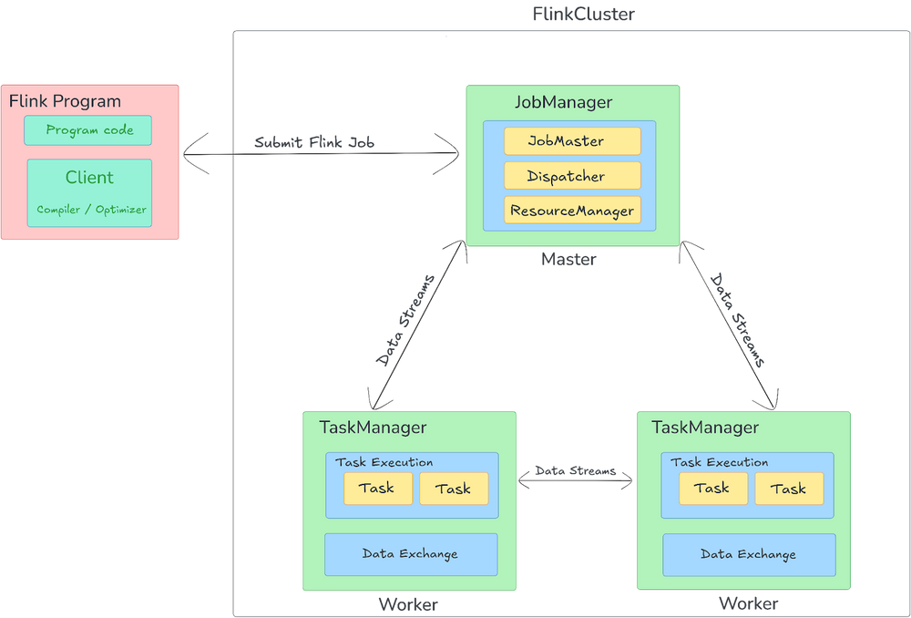 Apache Spark vs Flink: A detailed technical comparison (2026)