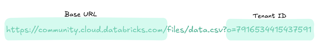 HOW TO: Download files from Databricks DBFS to local machine (2026)