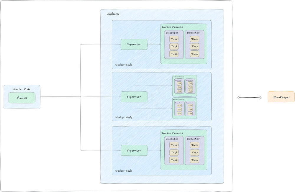 Comparing Apache Spark alternatives: Storm, Flink, Hadoop and more