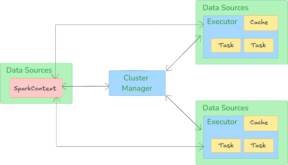 Apache Spark vs Apache Hadoop: 10 crucial differences (2026)