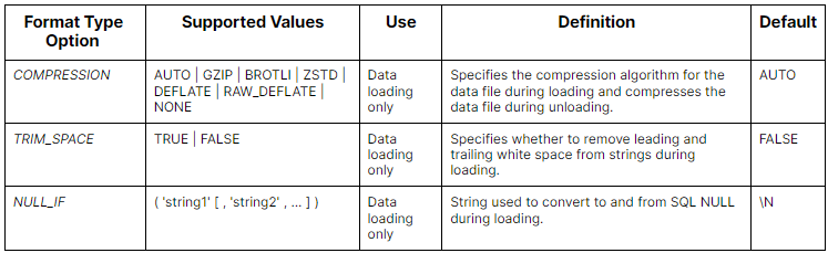 HOW TO: Create and manage Snowflake file formats (2026)