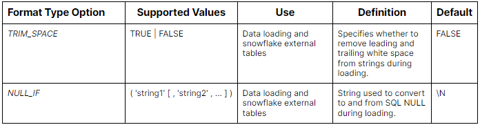 HOW TO: Create and manage Snowflake file formats (2026)