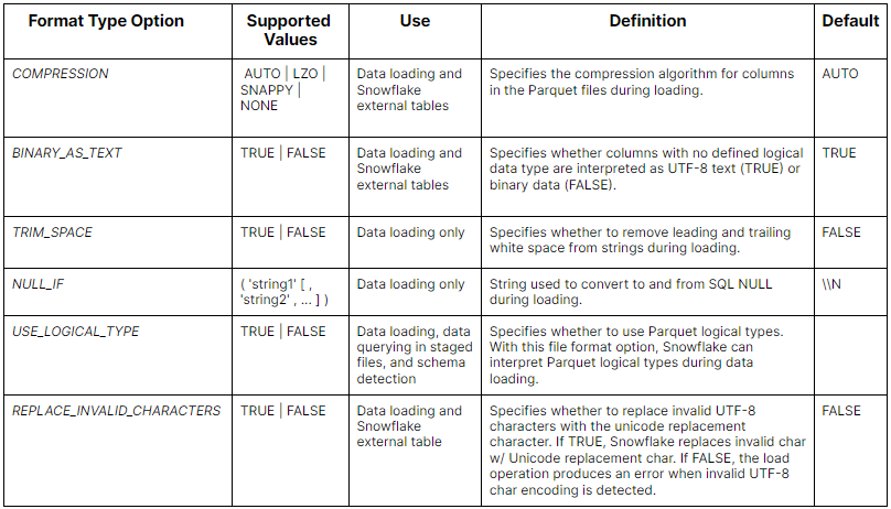 HOW TO: Create and manage Snowflake file formats (2026)