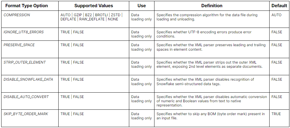 HOW TO: Create and manage Snowflake file formats (2026)