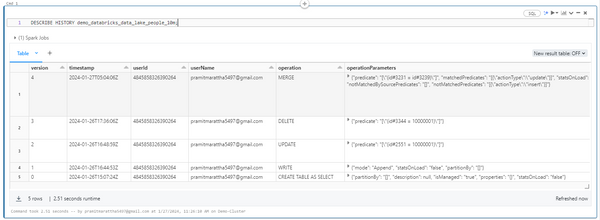 Databricks Delta Lake 101: A comprehensive guide (2026)