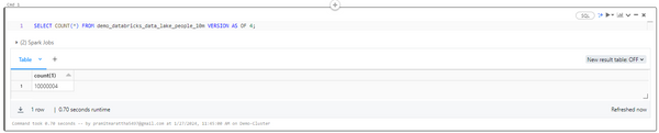 Databricks Delta Lake 101: A comprehensive guide (2026)