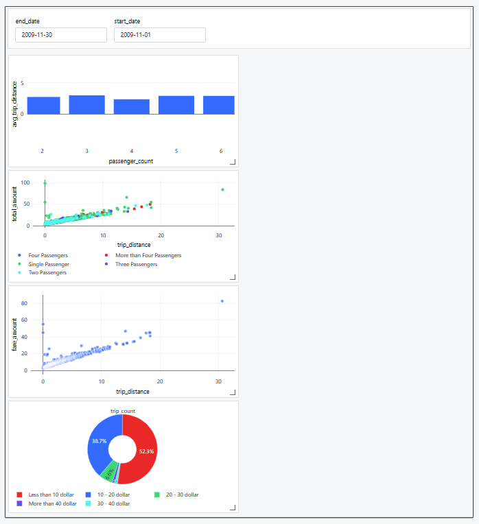 HOW TO: Visualize your data easily with Databricks dashboards (2026)