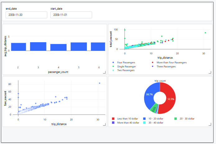 HOW TO: Visualize your data easily with Databricks dashboards (2026)