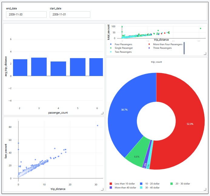 HOW TO: Visualize your data easily with Databricks dashboards (2026)