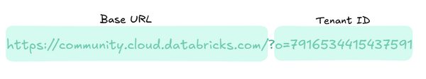 HOW TO: Download files from Databricks DBFS to local machine (2026)
