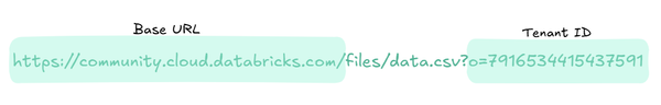 HOW TO: Download files from Databricks DBFS to local machine (2026)