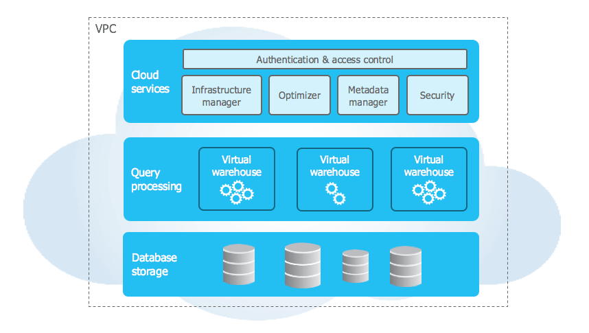 Comparing Apache Spark alternatives: Storm, Flink, Hadoop and more