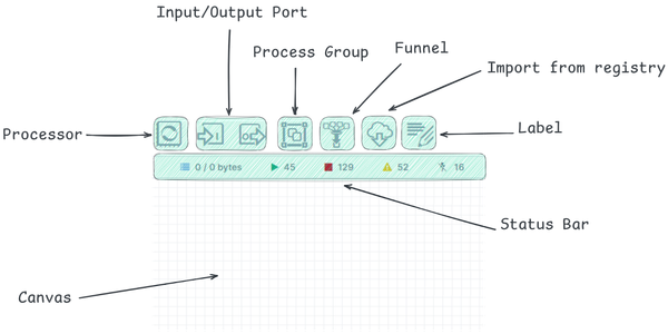 Snowflake Openflow 101: Complete setup and integration guide (2026)