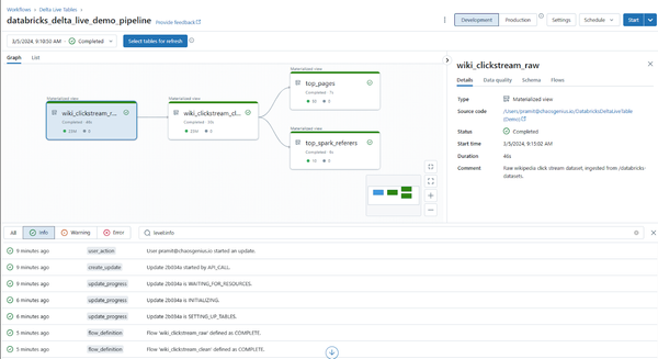 Delta Live Table 101: Streamline your data pipeline (2026)