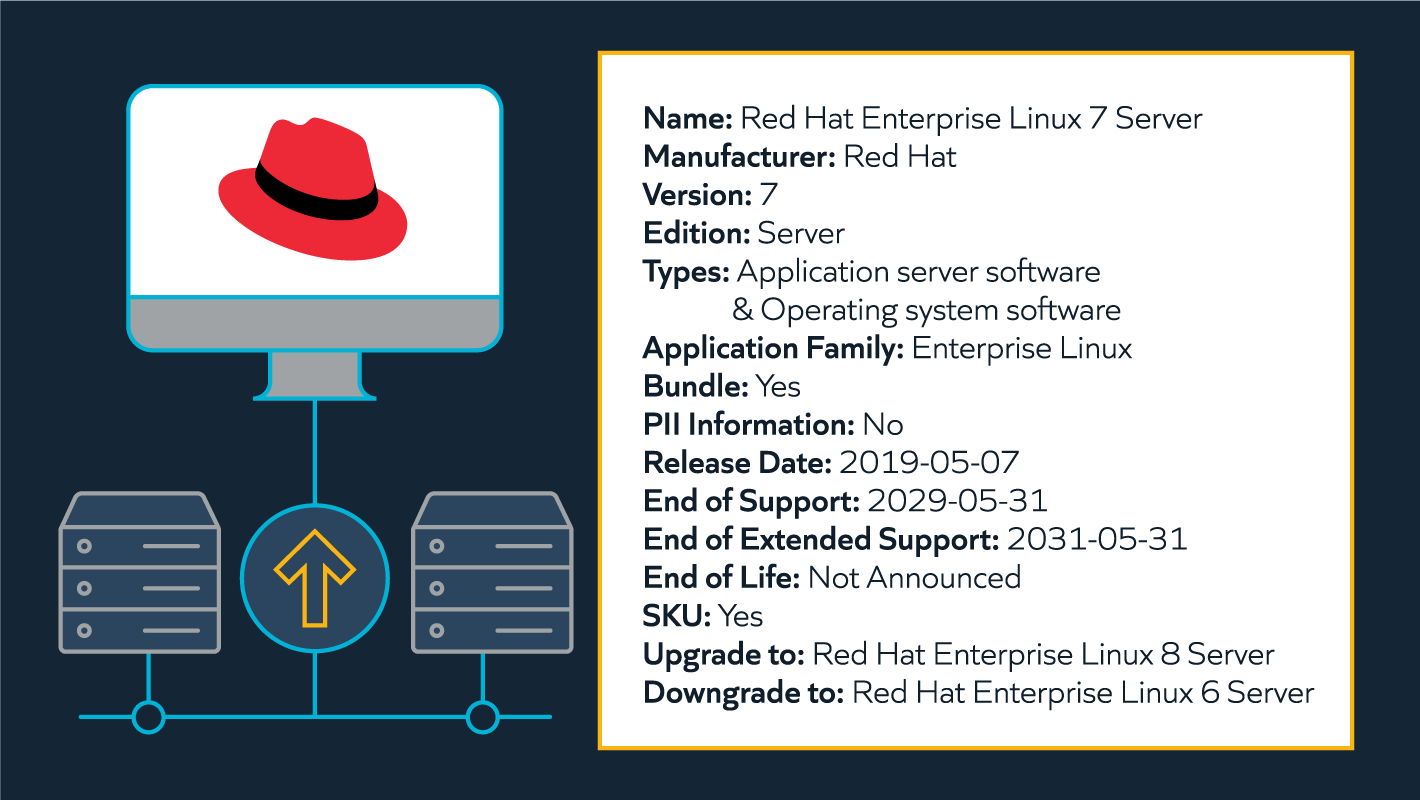 Easy to use Software Asset and SaaS Management Platform | Snow Atlas