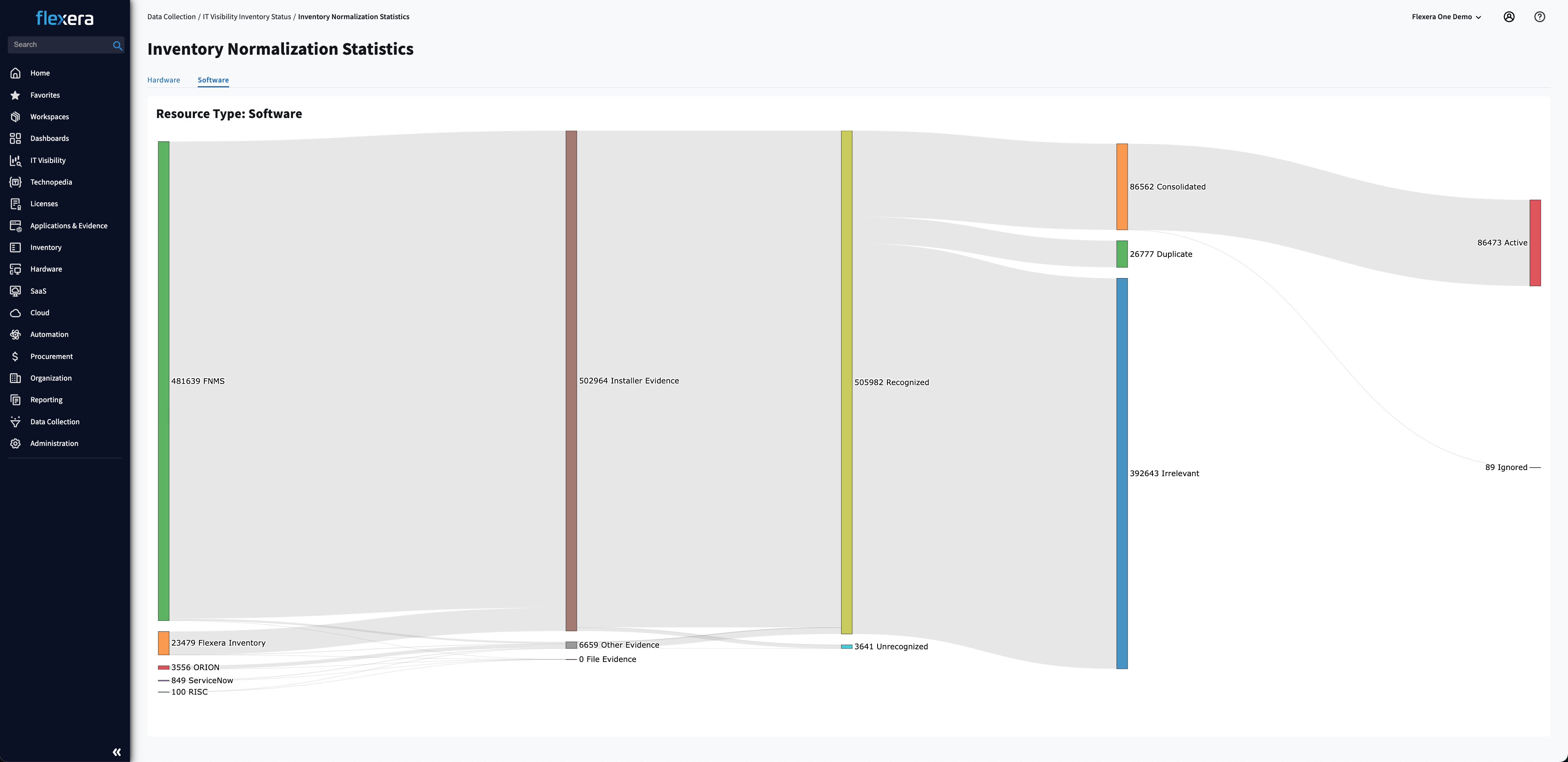 Technopedia - an IT Taxonomy | Flexera One