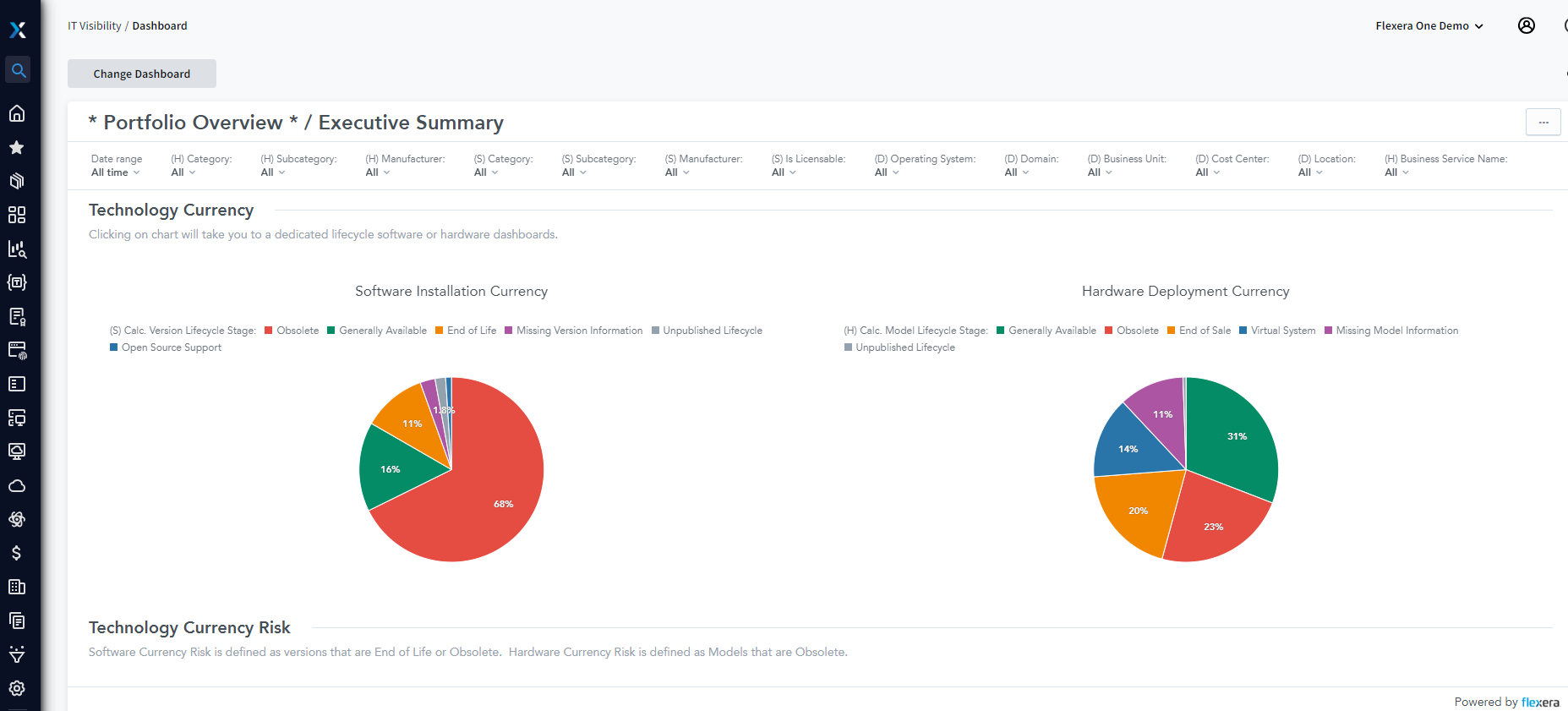 Technopedia - an IT Taxonomy | Flexera One