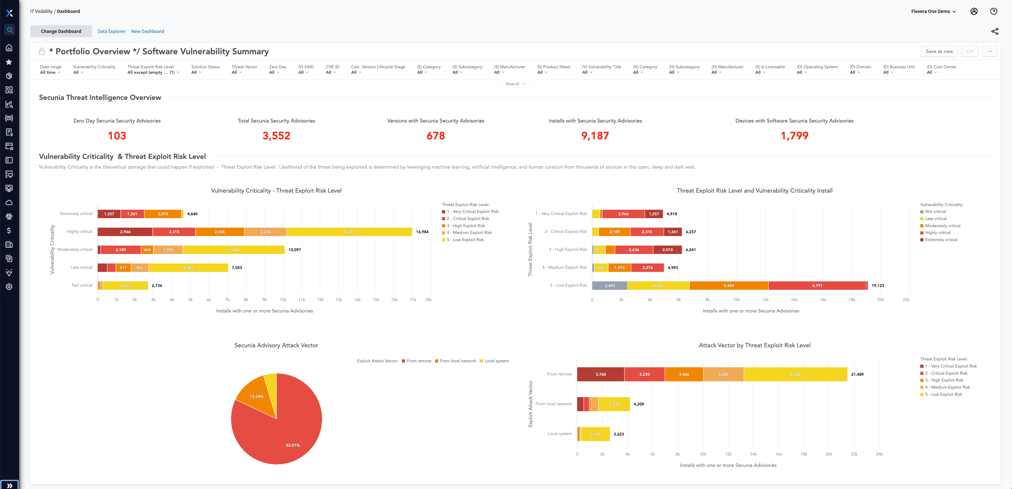 Software vulnerability management