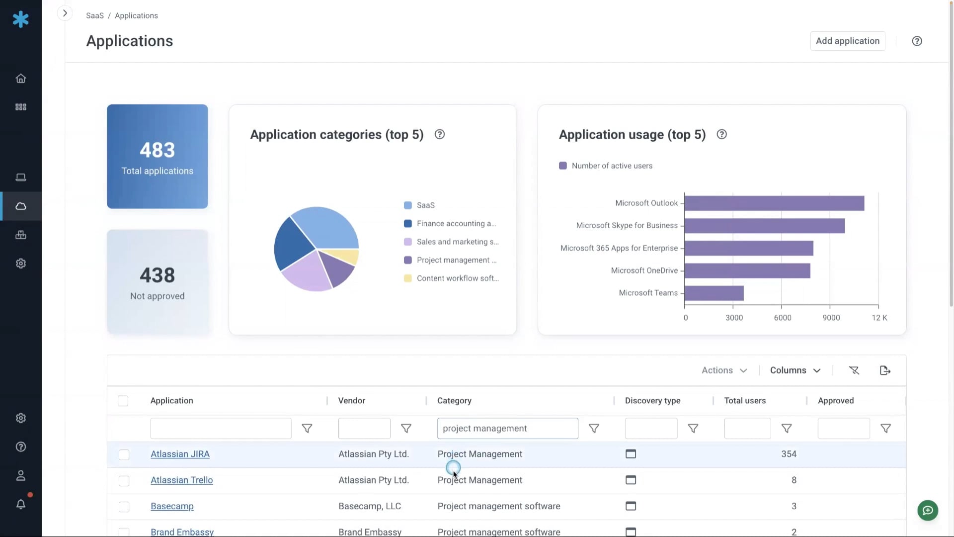 Easy to use software asset and SaaS management platform | Snow Atlas