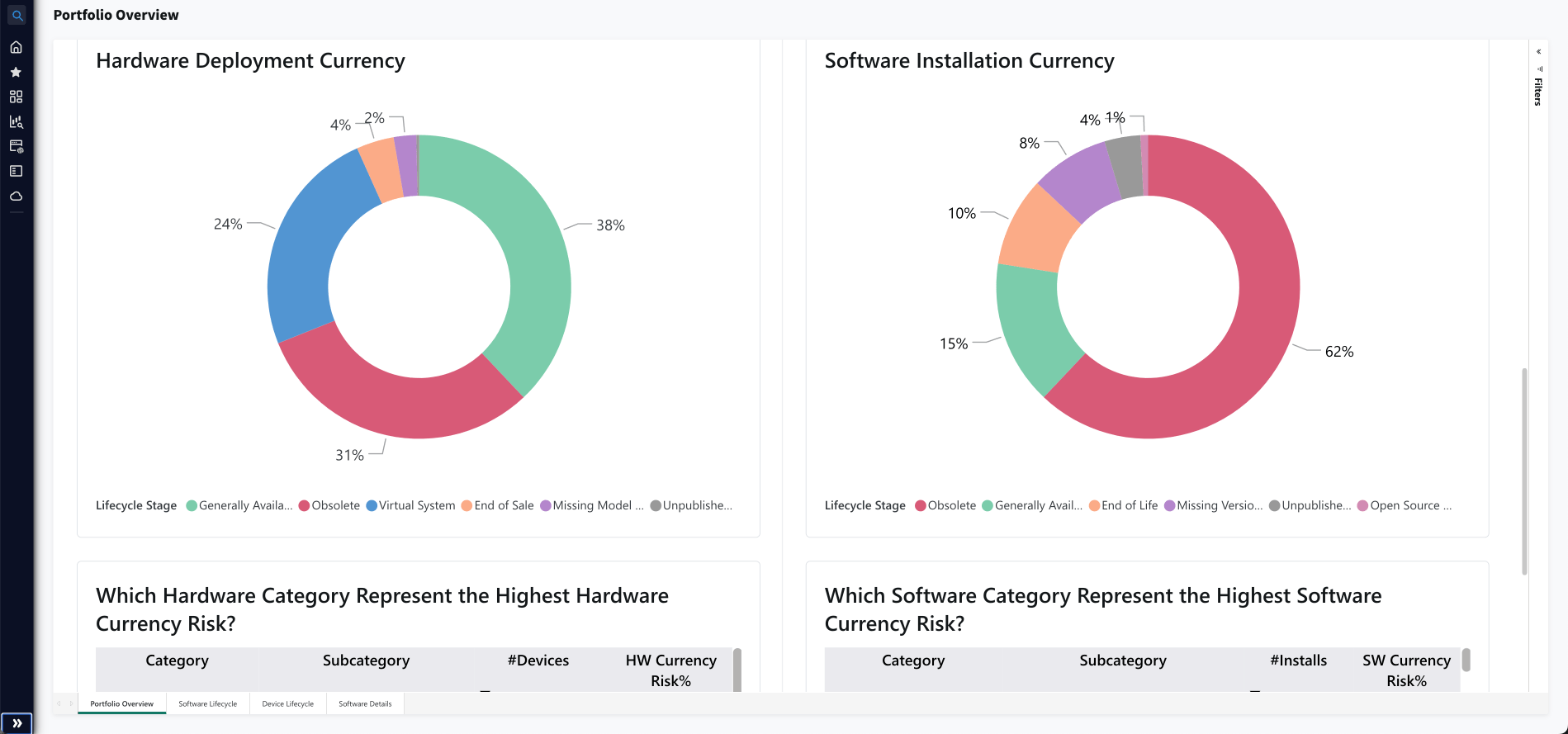 Reduce Costs and Increase IT Visibility